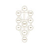 Arbre Kabbalistique - Significations, Symboles et Bienfaits - Géométrie ...
