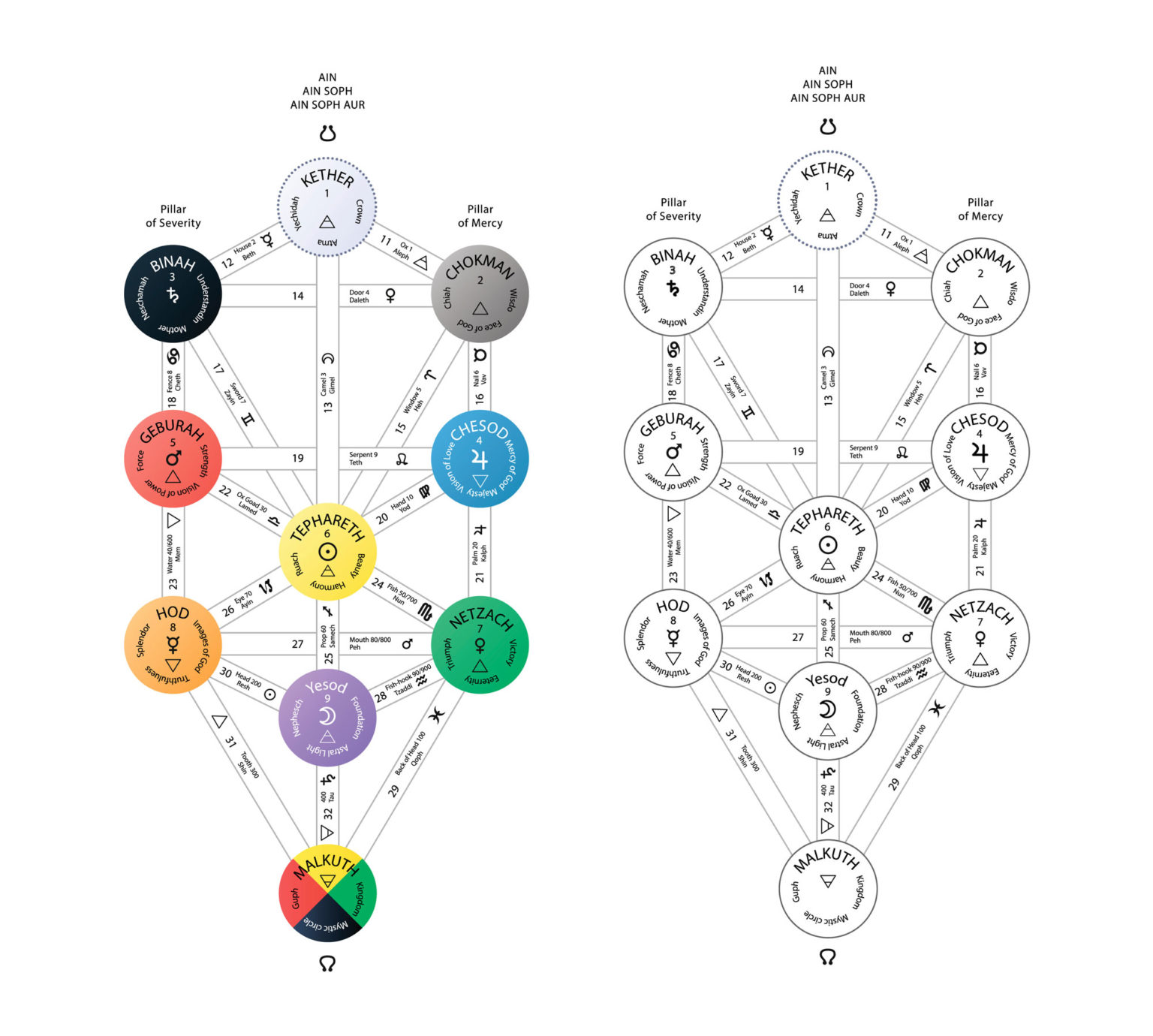 Arbre Kabbalistique - Significations, Symboles et Bienfaits - Géométrie ...