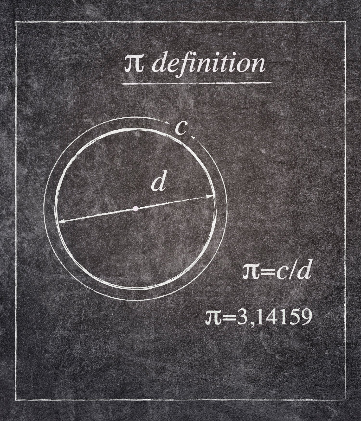 Pi π - Significations, Symboles et Bienfaits - Géométrie Sacrée ...