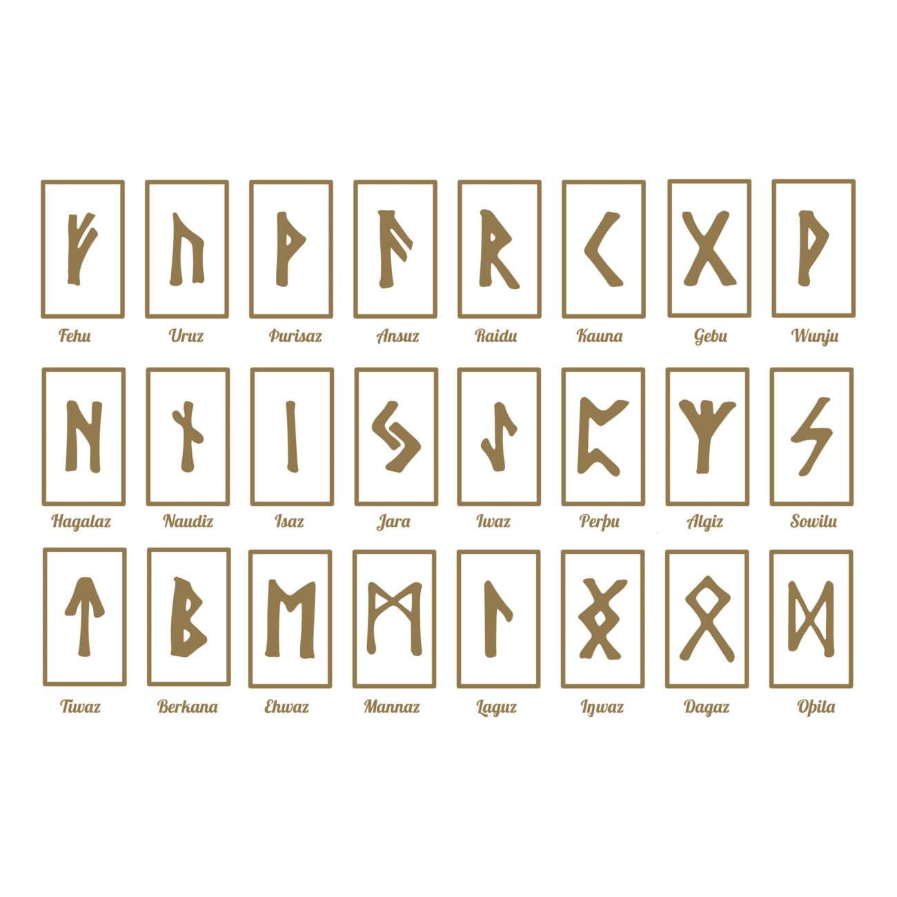 Rune ou Runes - Significations, Symboles et Bienfaits - Géométrie ...