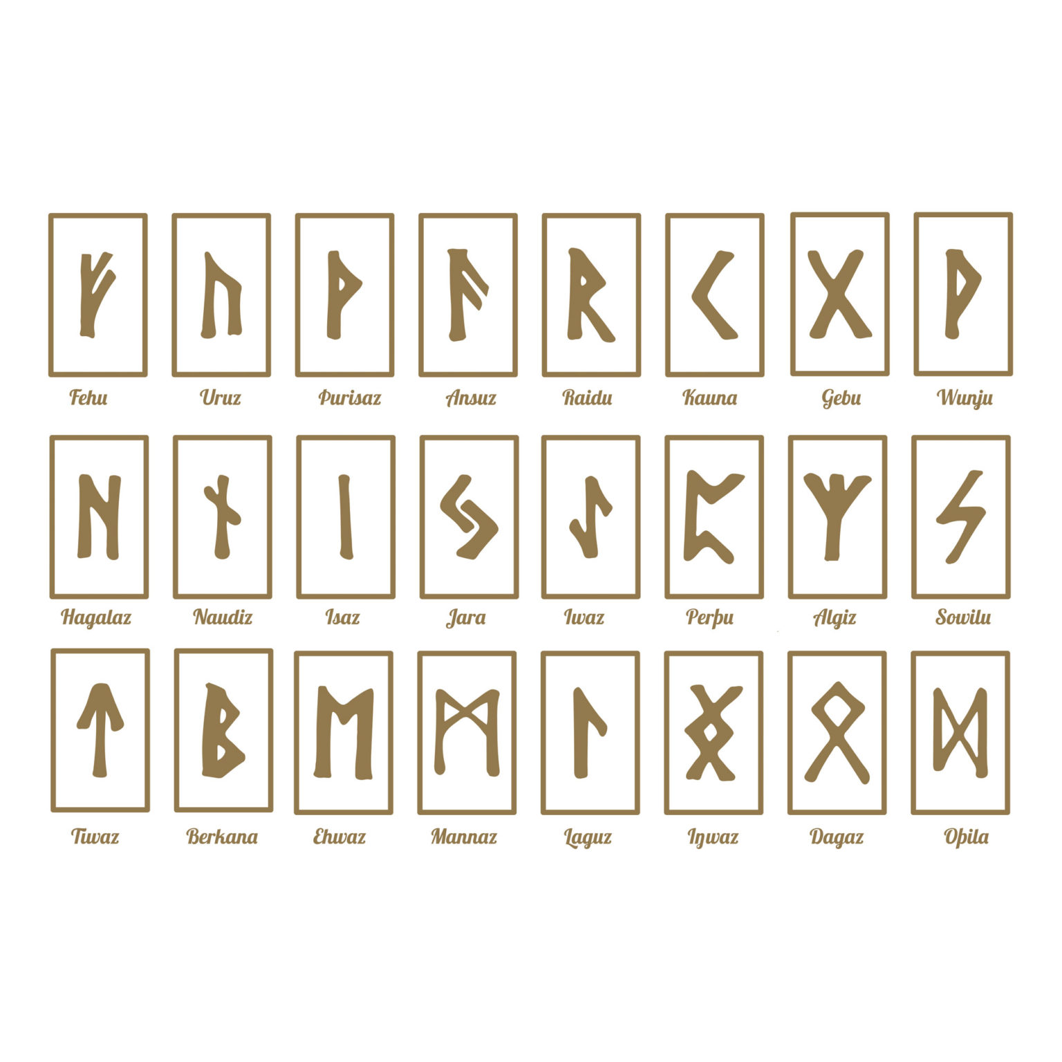 Rune ou Runes - Significations, Symboles et Bienfaits - Géométrie ...
