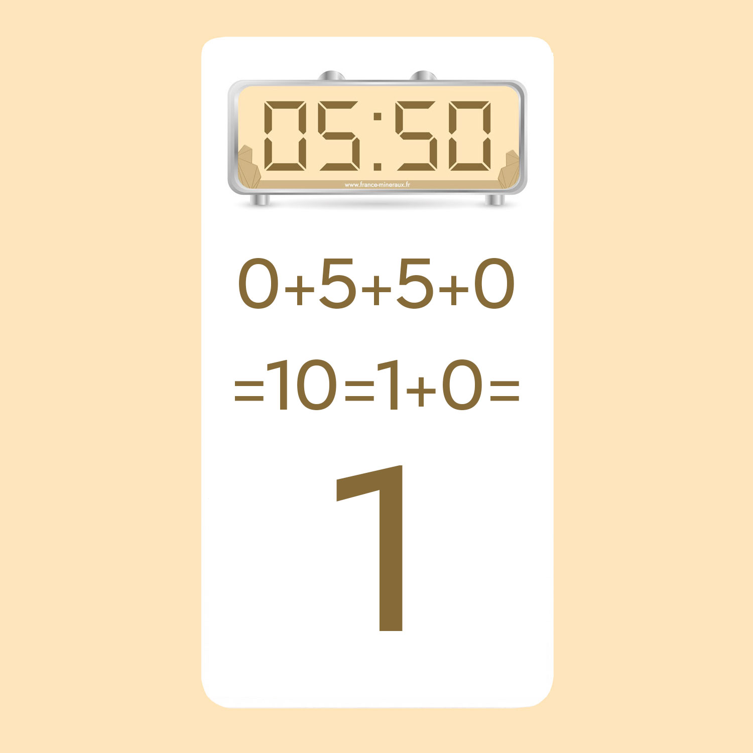Heure Miroir 05h50 - Signification, Message et Correspondance - France ...