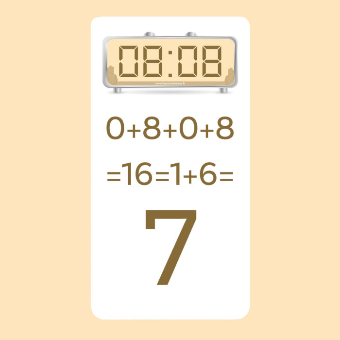 Heure Miroir 08h08 - Signification, Message et Correspondance - France ...