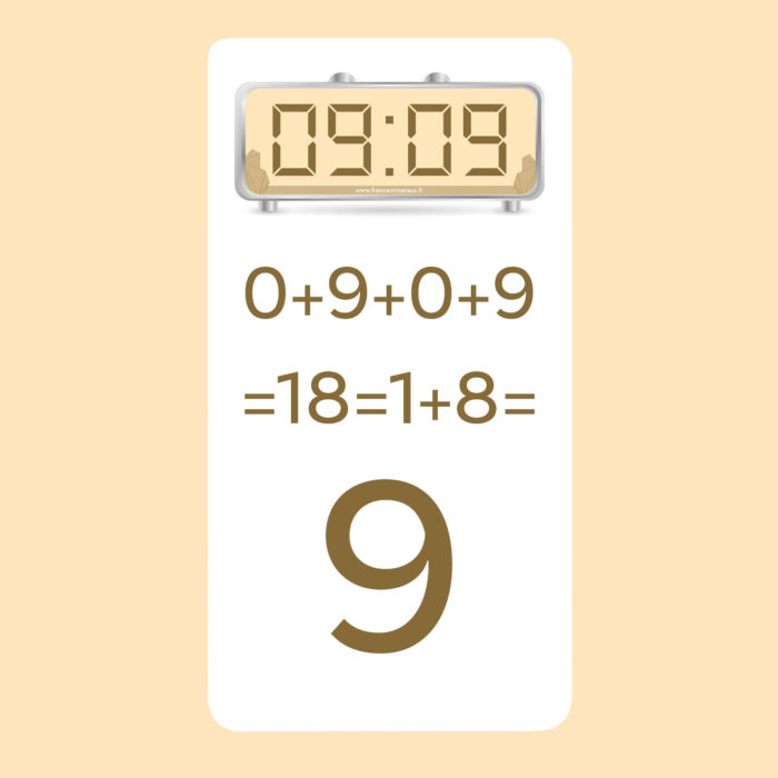 Heure Miroir 09h09 - Signification, Message et Correspondance - France ...