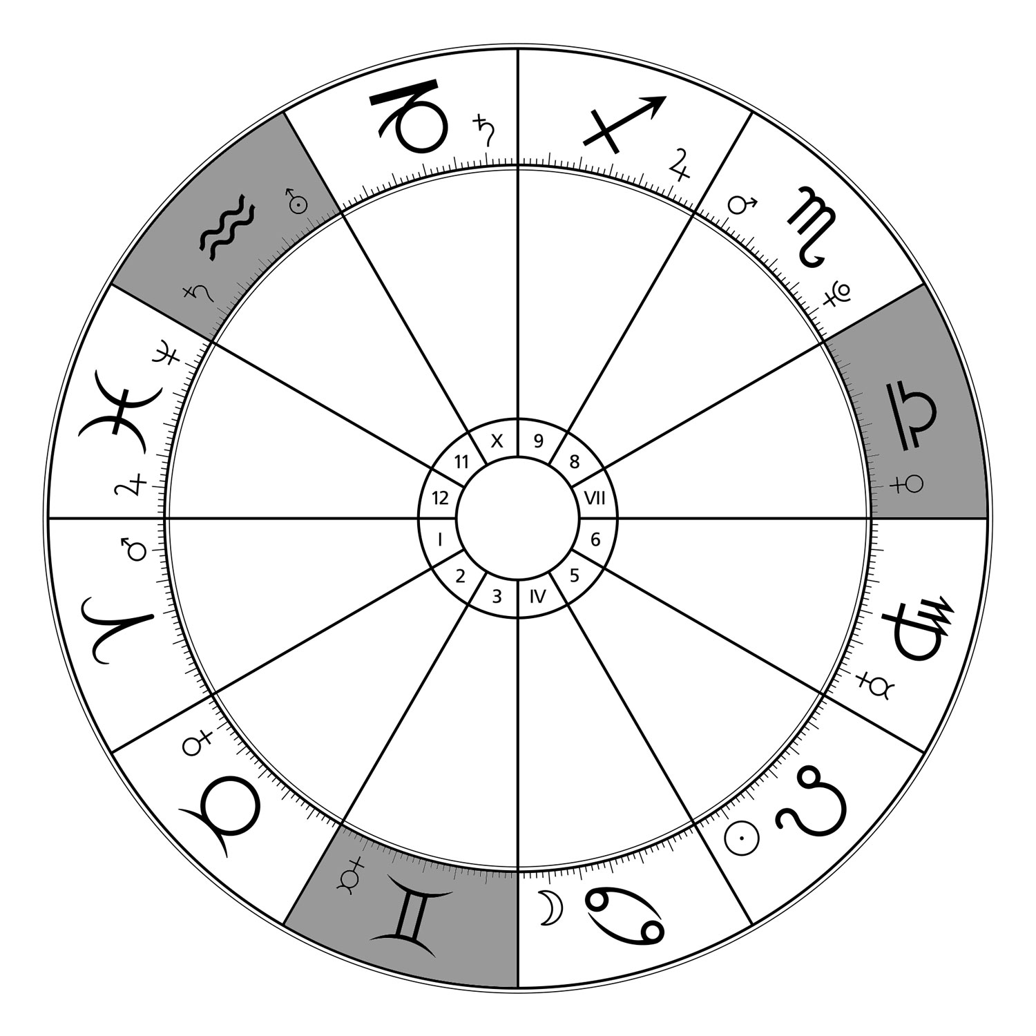 Signes d'Air - Caractère et Compatibilité - Astrologie - France Minéraux