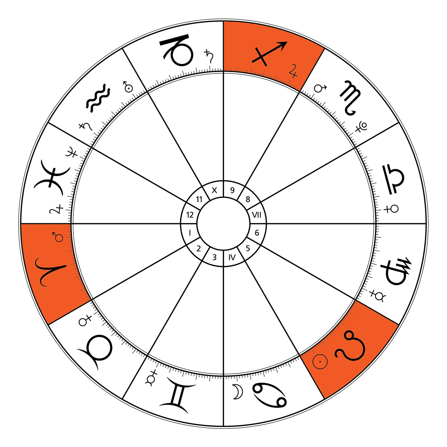 Signes de Feu - Caractère et Compatibilité - Astrologie - France Minéraux