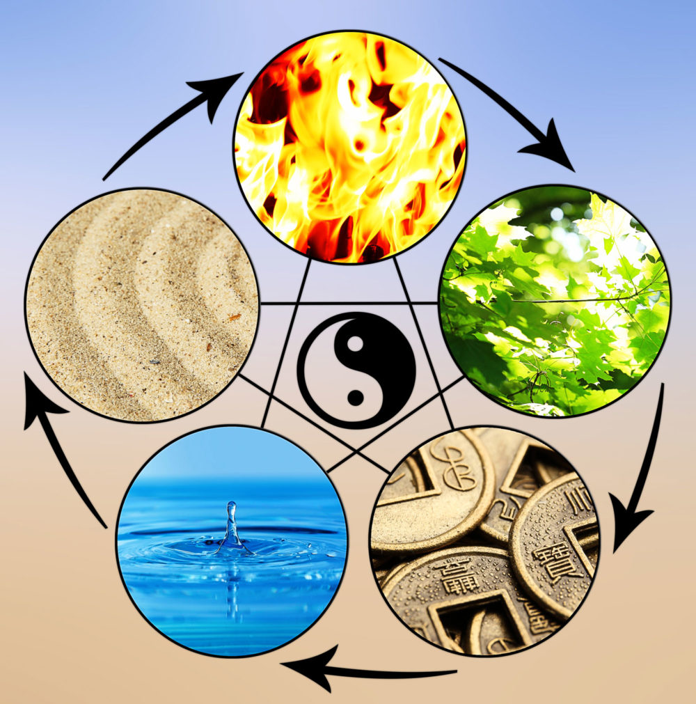 Les Éléments Chinois - Astrologie Chinoise - France Minéraux