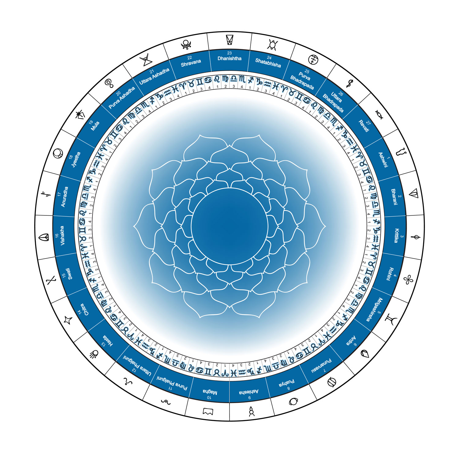 Vrishchika : Caractère et Personnalité - Astrologie Védique (Indienne ...
