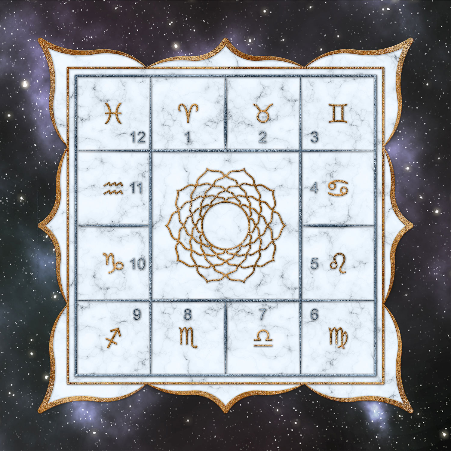 Vrishchika : Caractère et Personnalité - Astrologie Védique (Indienne ...