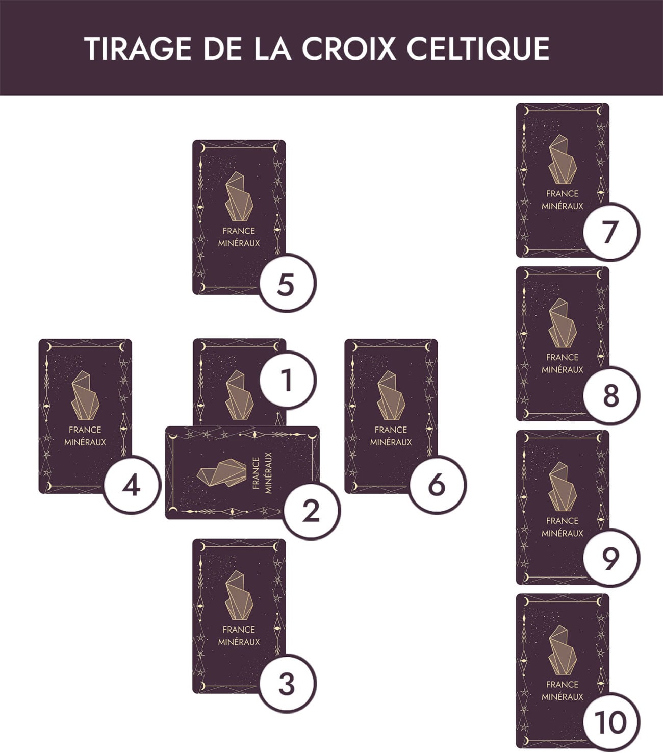 Tirage de la Croix Celtique - Tarologie - France Minéraux