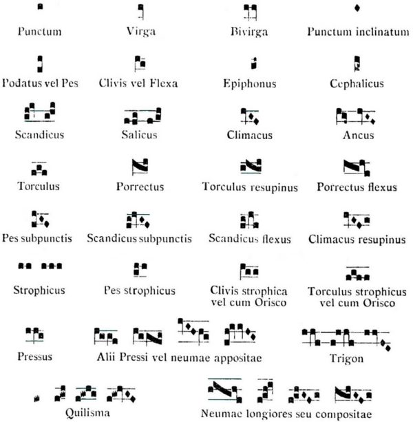 Notation Musicale Neume - France Minéraux