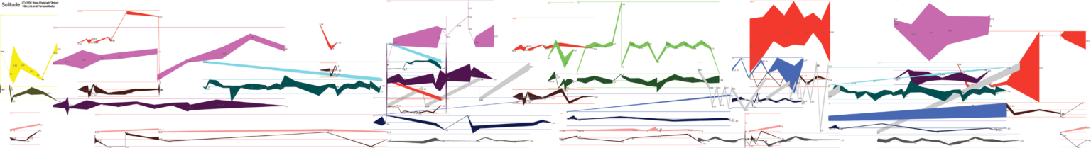 Partition Graphique - Notation Musicale - France Minéraux