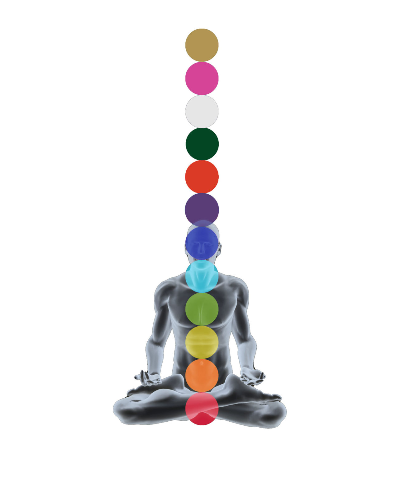 Les 12 Chakras Principaux - Aura - France Minéraux